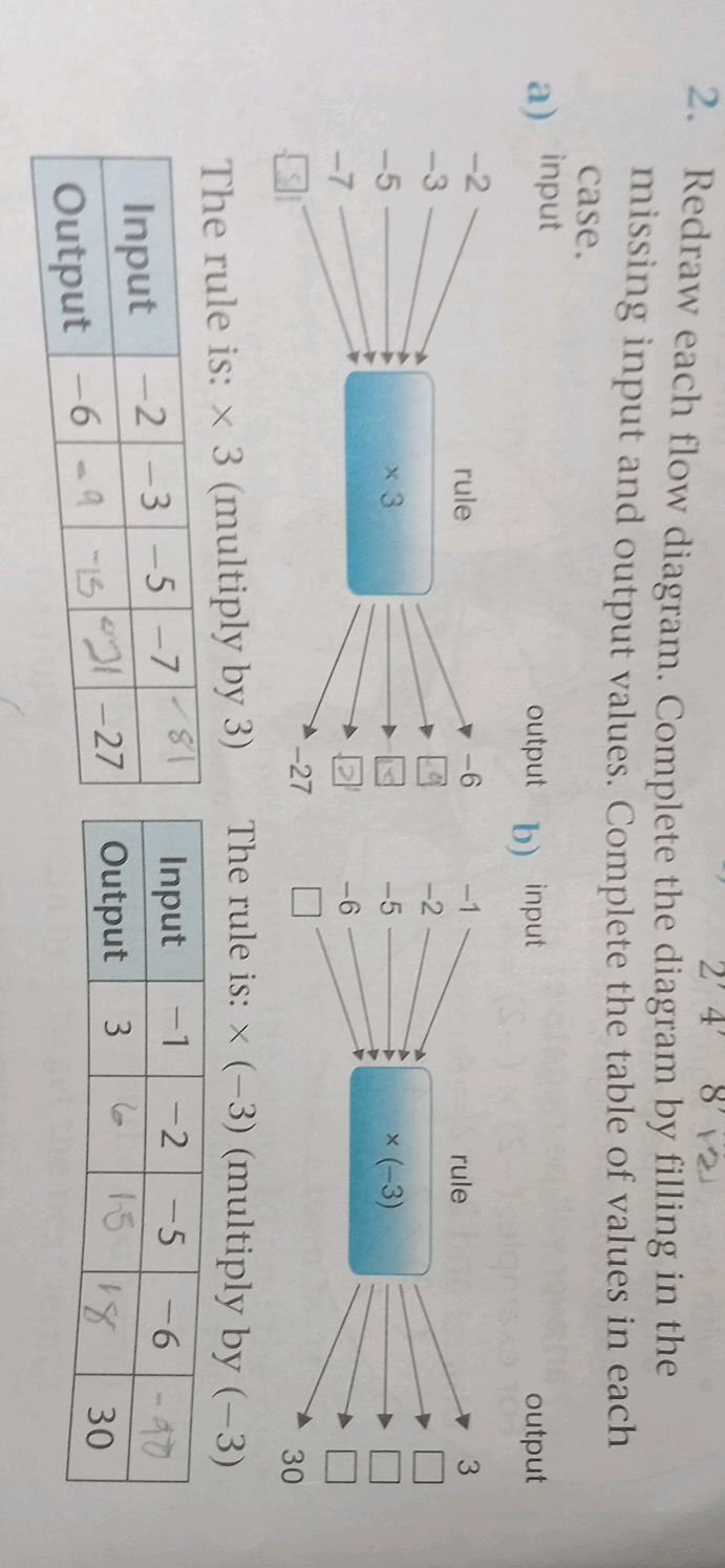 2. Redraw each flow diagram. Complete the | StudyX