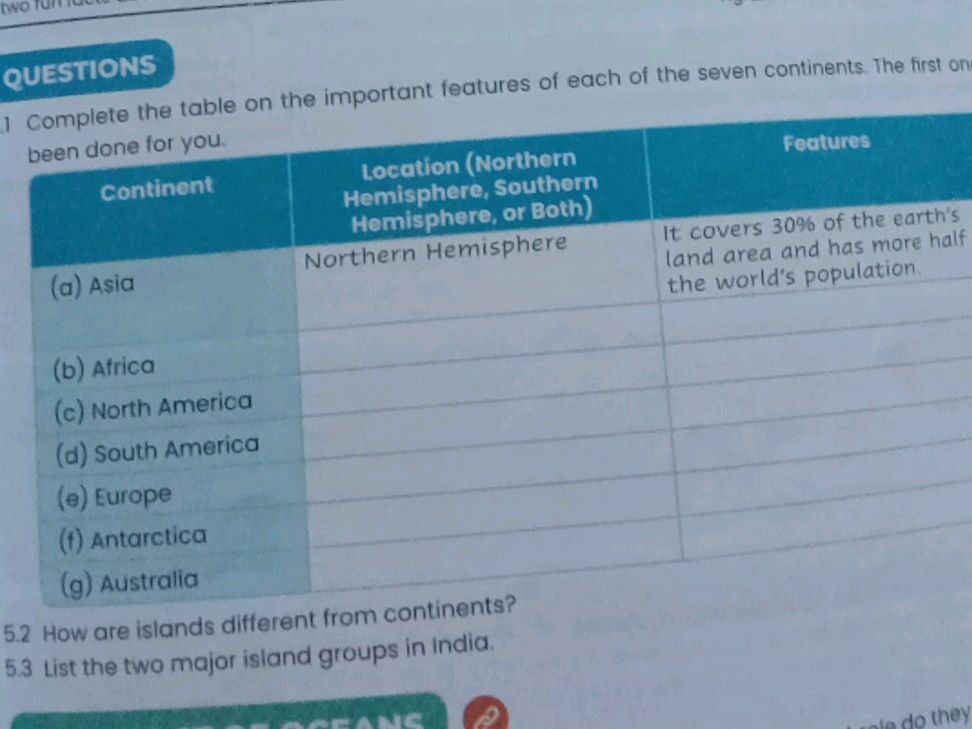 1. Complete the table on the important | StudyX