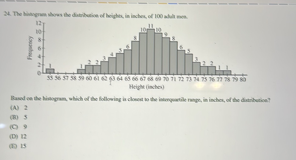 24. The histogram shows the distribution of | StudyX