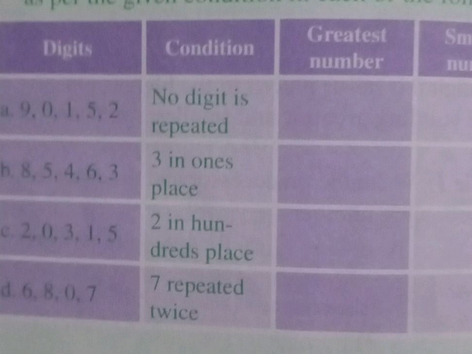 Complete the table below: | Digits | | StudyX