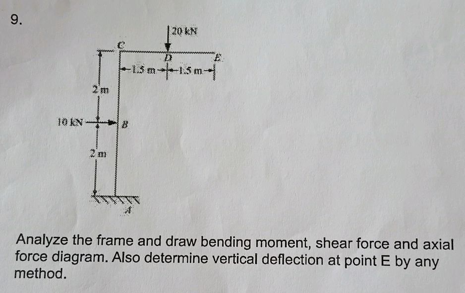 Analyze the frame and draw bending moment, | StudyX