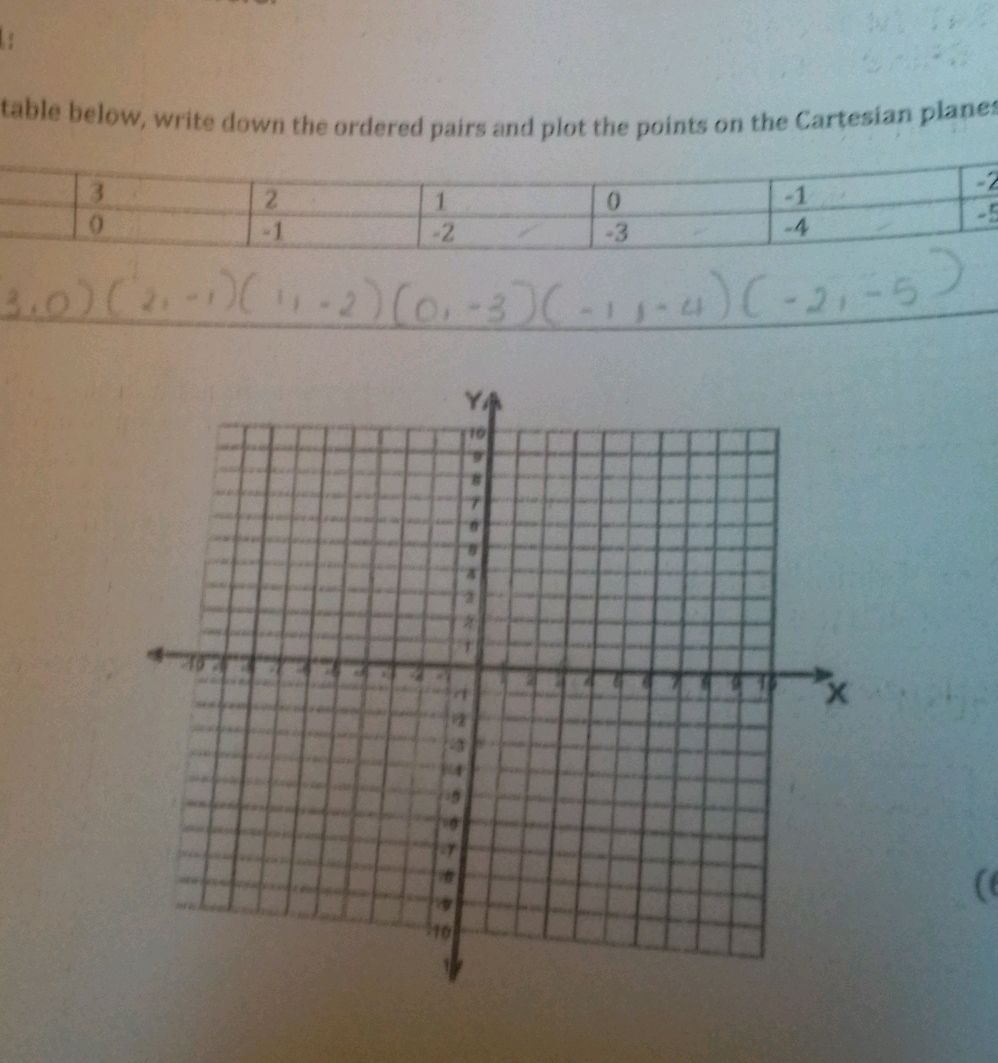 table below, write down the ordered pairs | StudyX