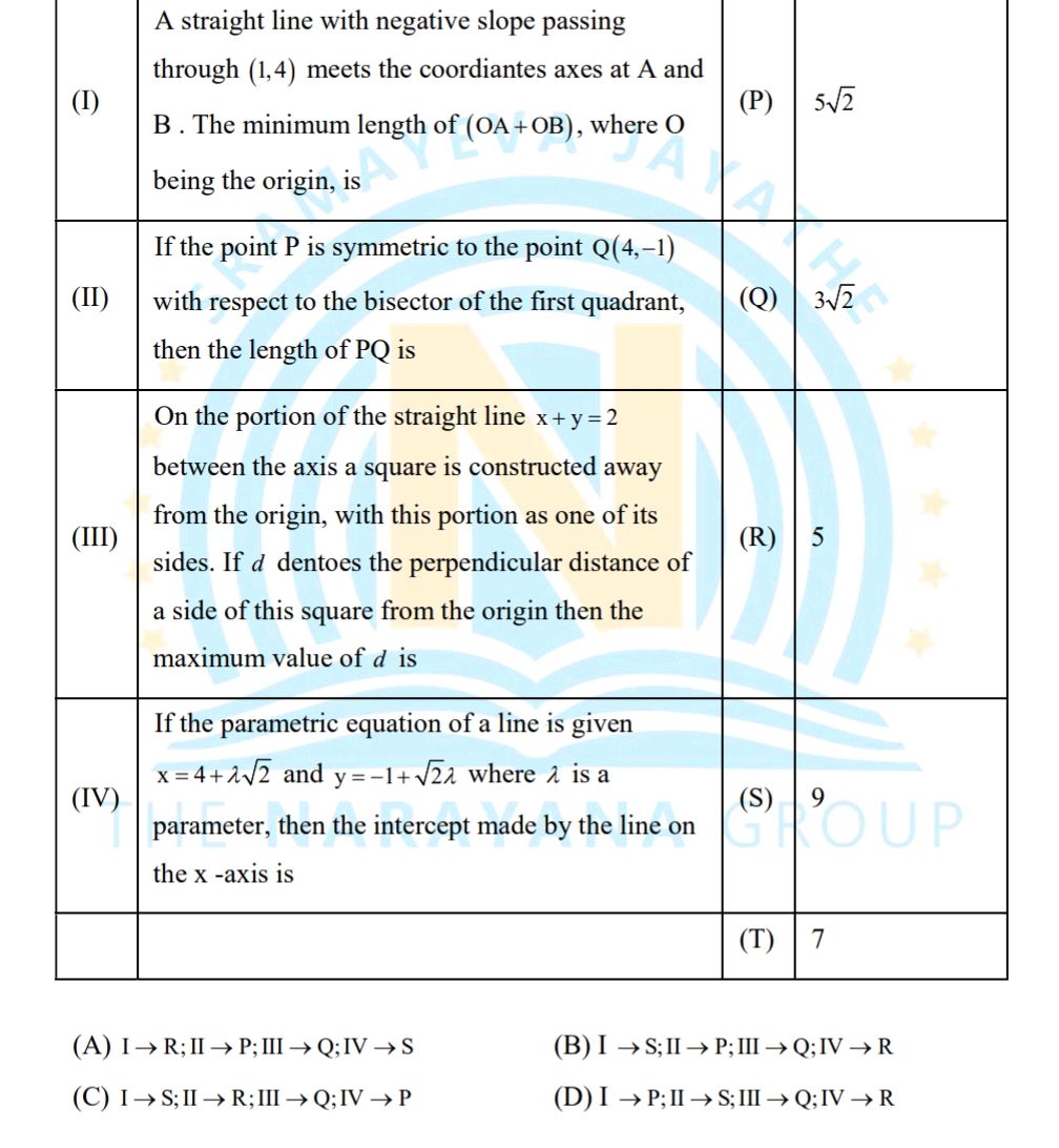 (I) A straight line with negative slope | StudyX