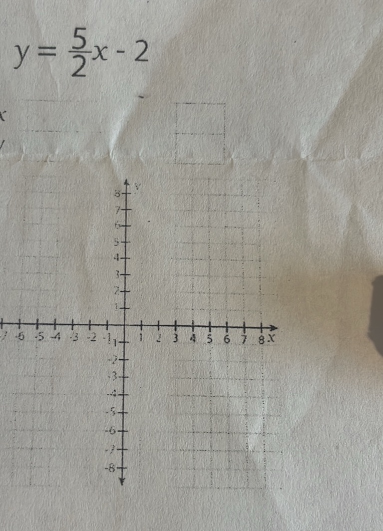 y = {5}{2}x - 2 The image contains a graph | StudyX