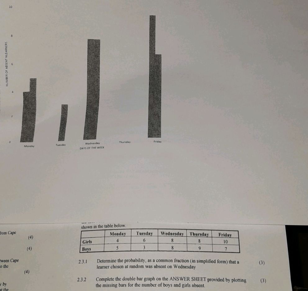 The following table shows the number of | StudyX