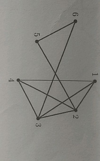 The image shows a graph with 6 vertices and | StudyX