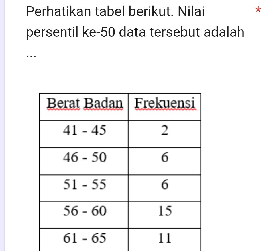 Perhatikan tabel berikut. Nilai persentil | StudyX