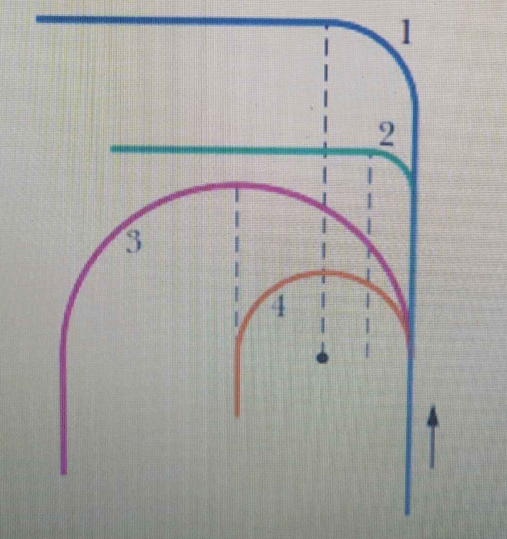The image shows a diagram with curved paths | StudyX