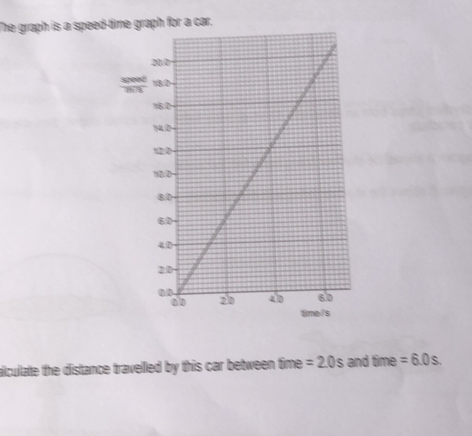 The graph is a speed-time graph for a car. | StudyX