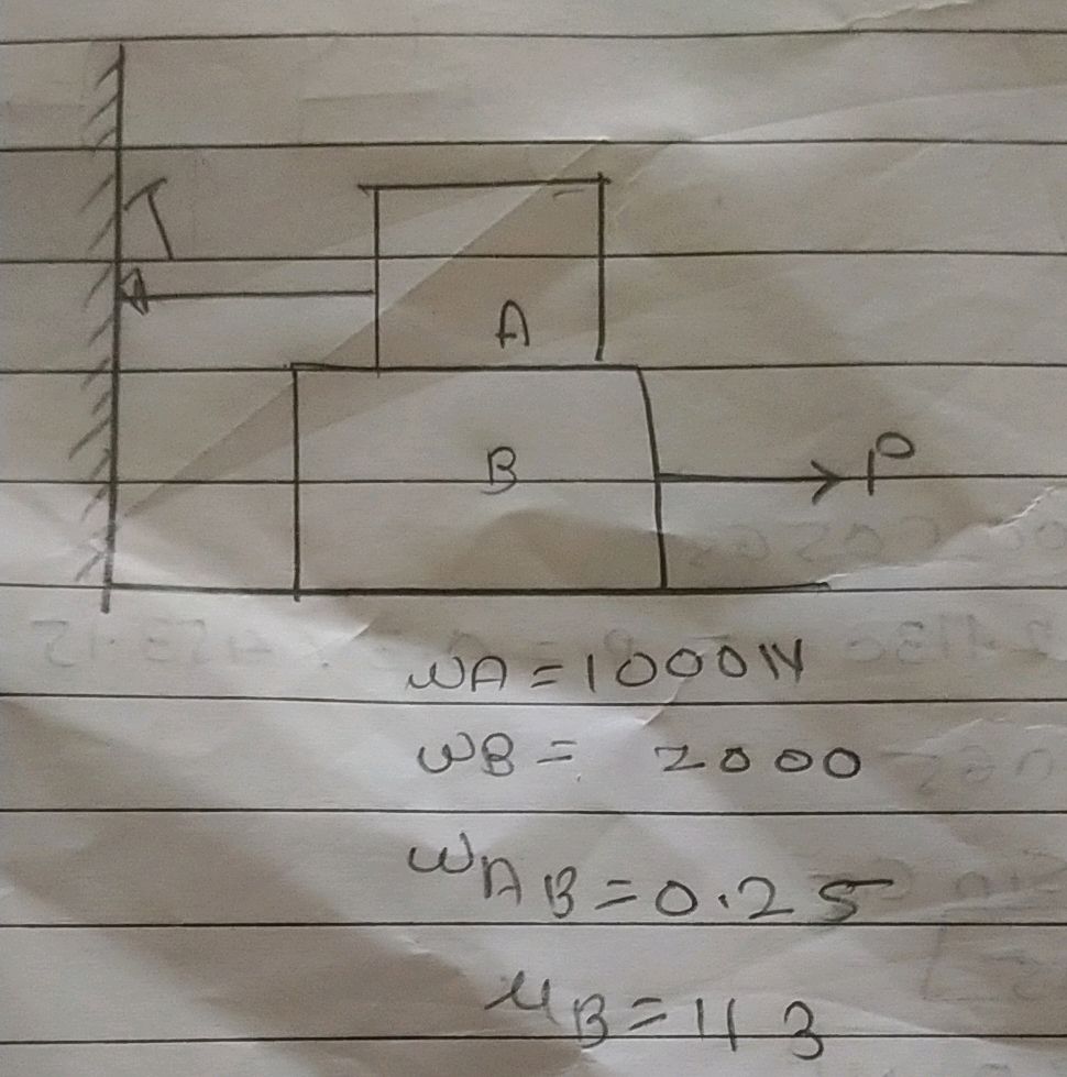 The image shows a diagram of two blocks, A | StudyX