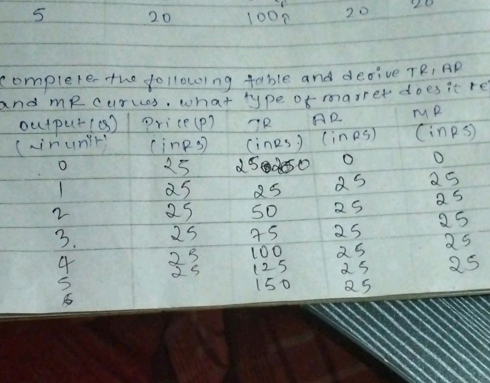 Complete the following table and derive TR, | StudyX