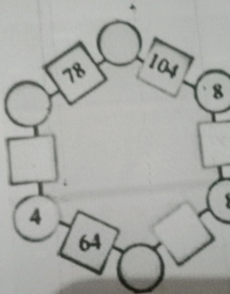 The image shows a circular diagram with | StudyX