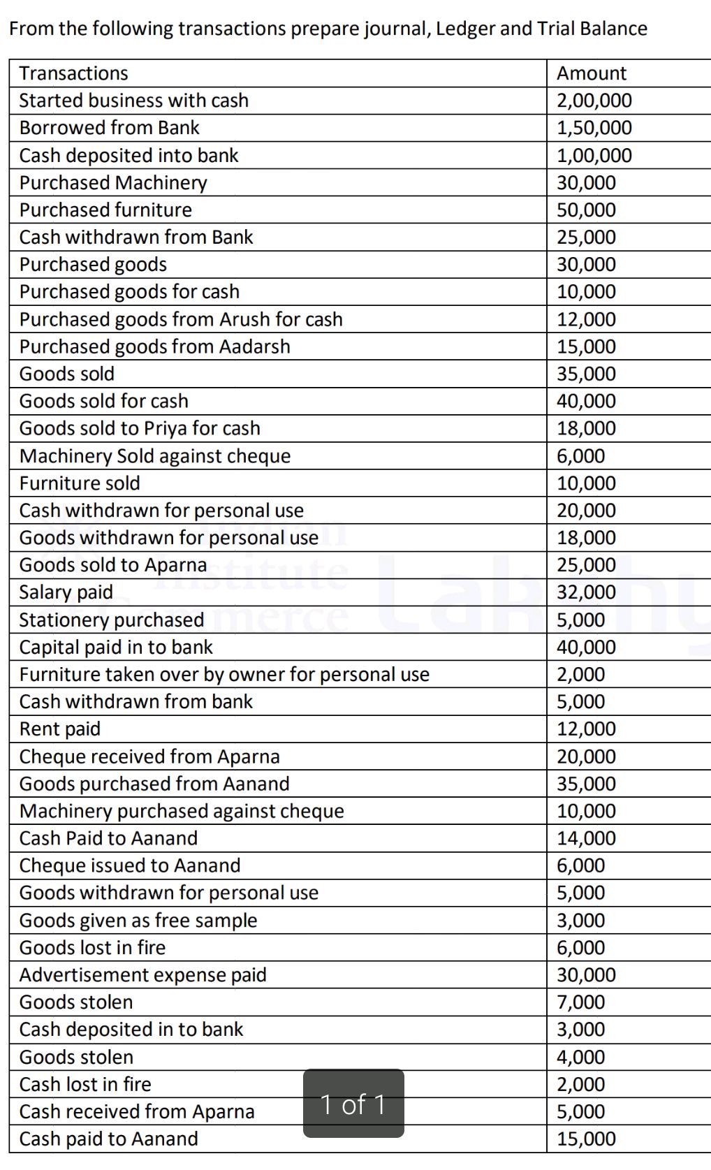 From the following transactions prepare | StudyX