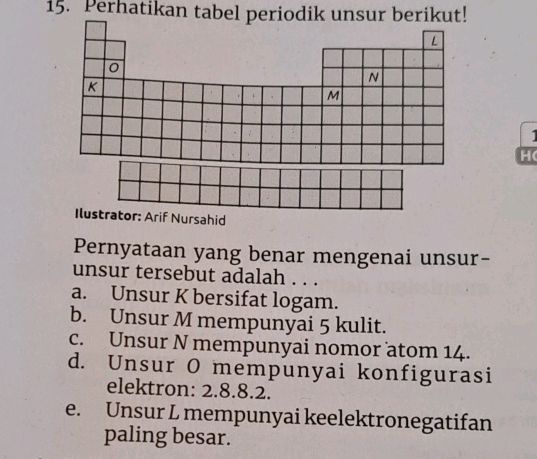 15. Perhatikan tabel periodik unsur berikut! | StudyX