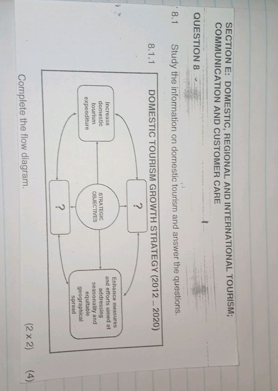Study the information on domestic tourism | StudyX