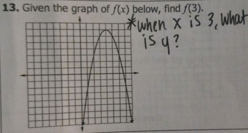 13. Given the graph of f(x) below, find | StudyX