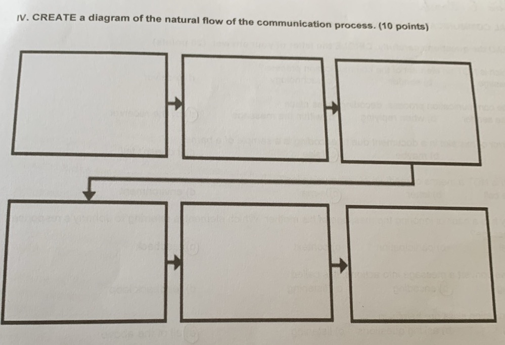 IV. CREATE a diagram of the natural flow of | StudyX