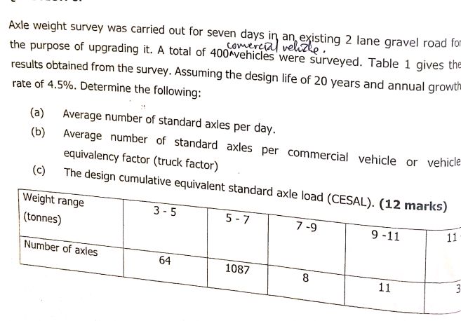 Axle weight survey was carried out for seven | StudyX