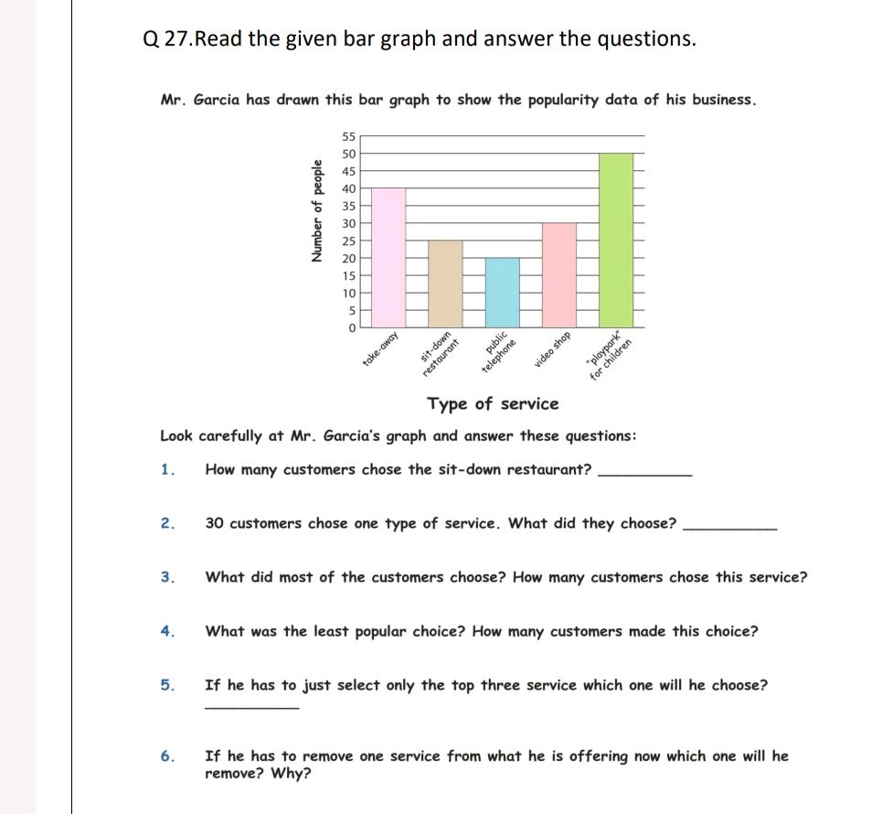 Q 27. Read the given bar graph and answer | StudyX