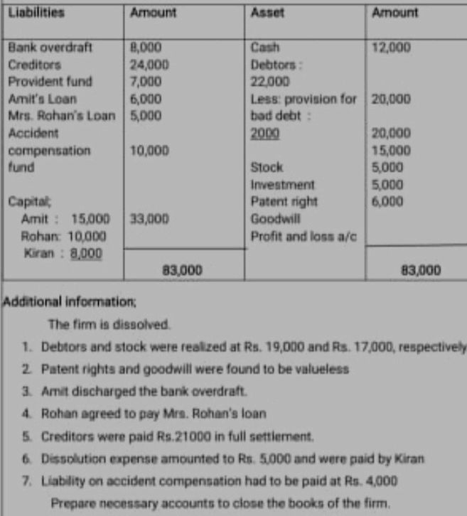 Liabilities | Amount | | StudyX