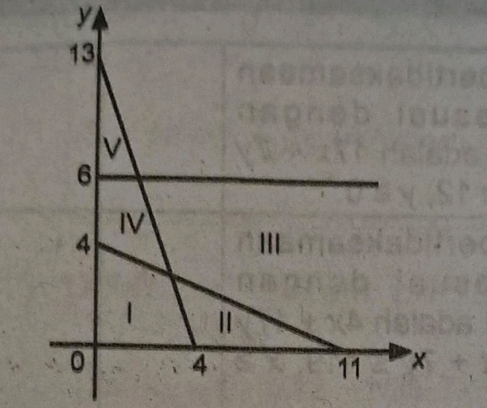 The image shows a graph with lines and | StudyX
