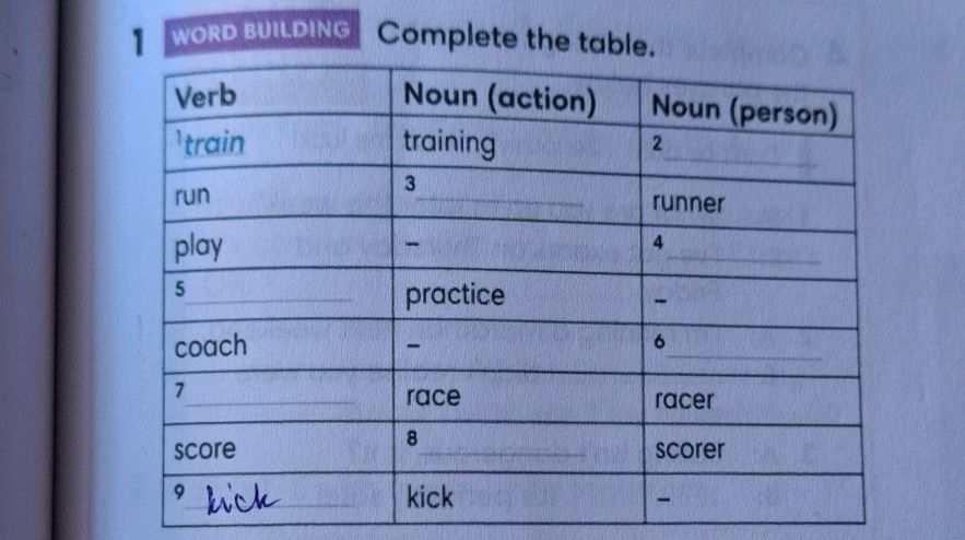 Complete the table. | Verb | Noun (action) | StudyX