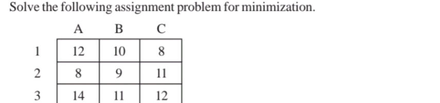 Solve the following assignment problem for | StudyX