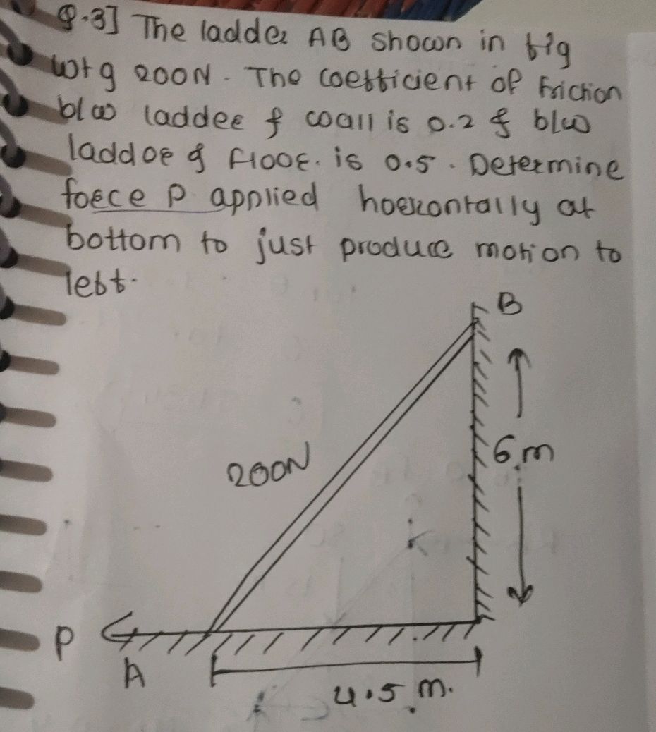 9.3] The ladder AB shown in fig wtg 200N. | StudyX