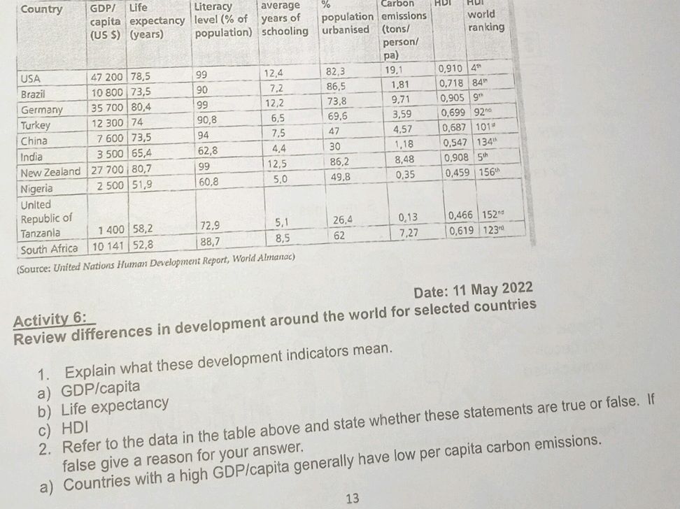 Country | GDP/capita (US $) | Life | StudyX