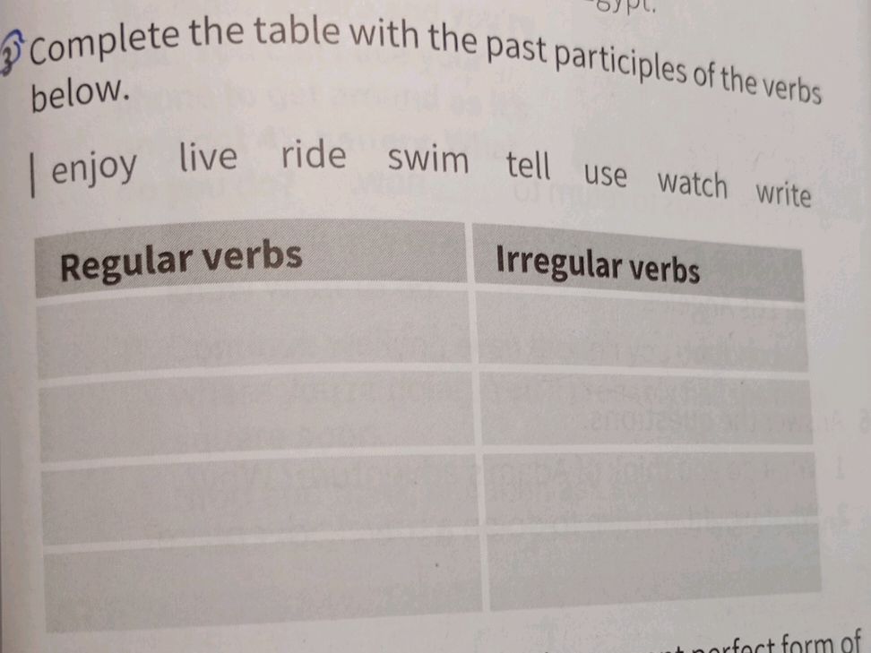 Complete the table with the past participles | StudyX