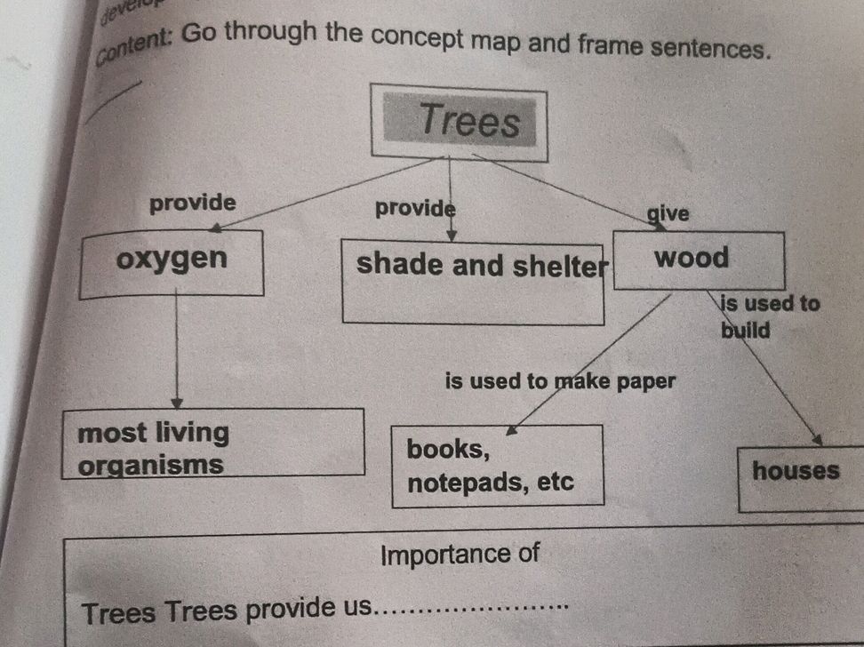 Go through the concept map and frame | StudyX