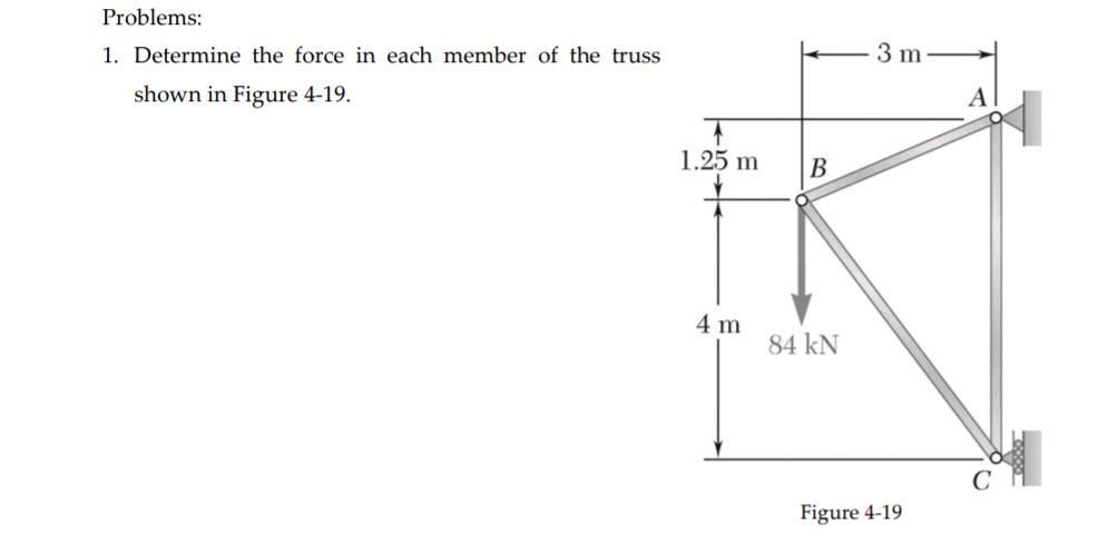 Problems 1 Determine The Force In Each Studyx