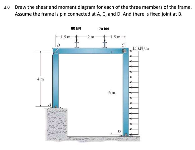 Draw the shear and moment diagram for each | StudyX