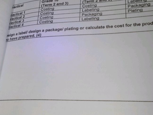 sign a label/ design a package/ plating or | StudyX