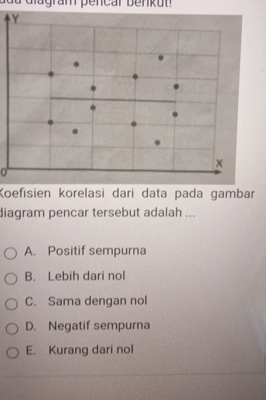 Koefisien korelasi dari data pada gambar | StudyX