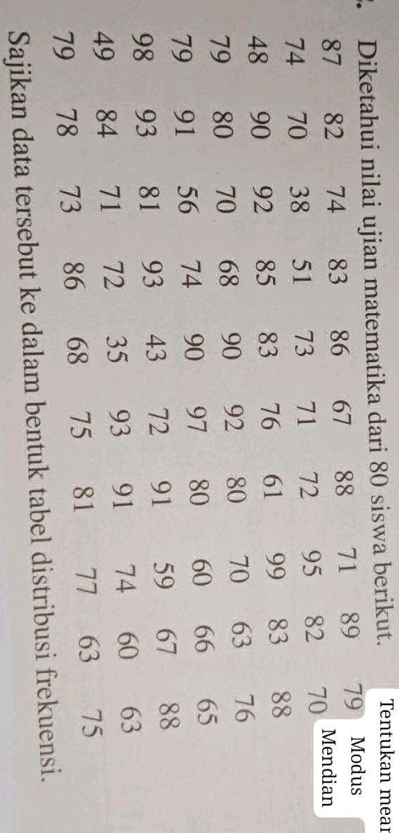 Diketahui nilai ujian matematika dari 80 | StudyX