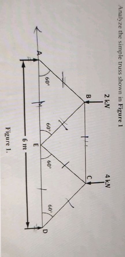 Analyze the simple truss shown in Figure 1.