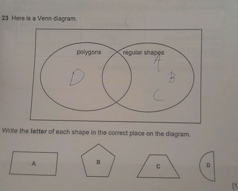 23 Here is a Venn diagram. polygons regular | StudyX
