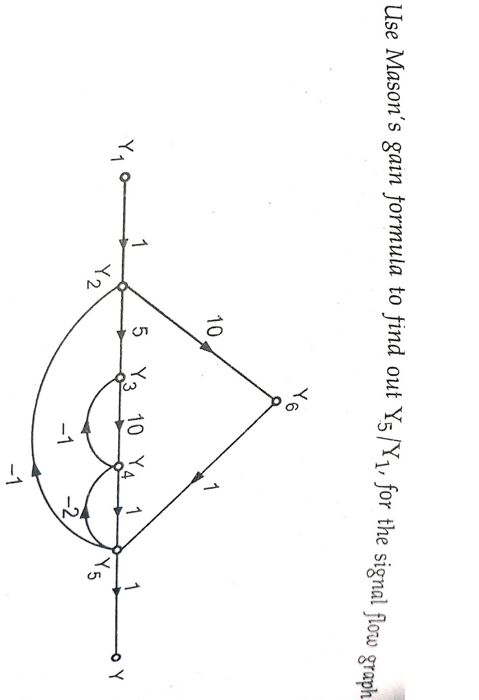 Use Mason's gain formula to find out | StudyX
