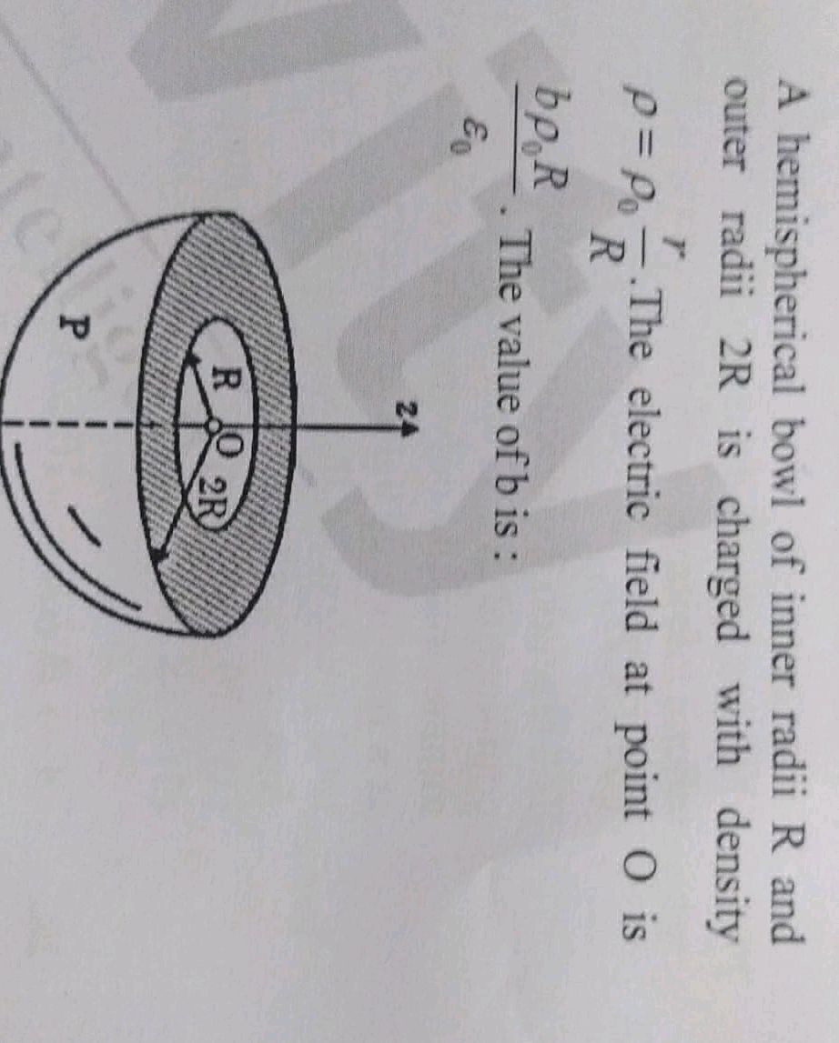 A hemispherical bowl of inner radii R and | StudyX