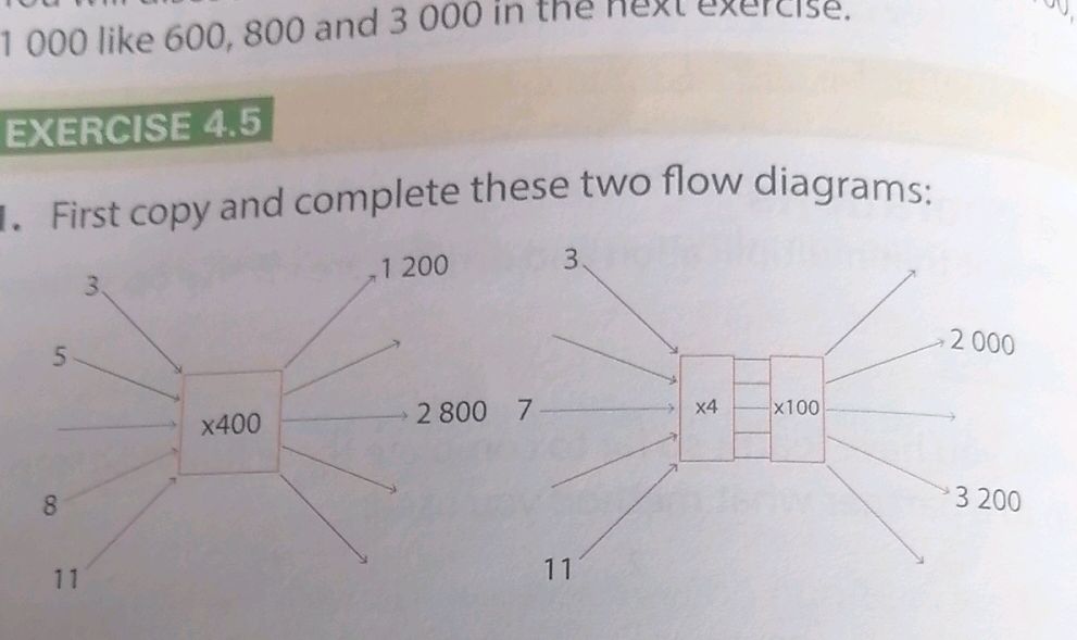 1. First copy and complete these two flow | StudyX