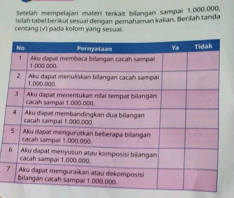 Setelah mempelajari materi terkait bilangan | StudyX