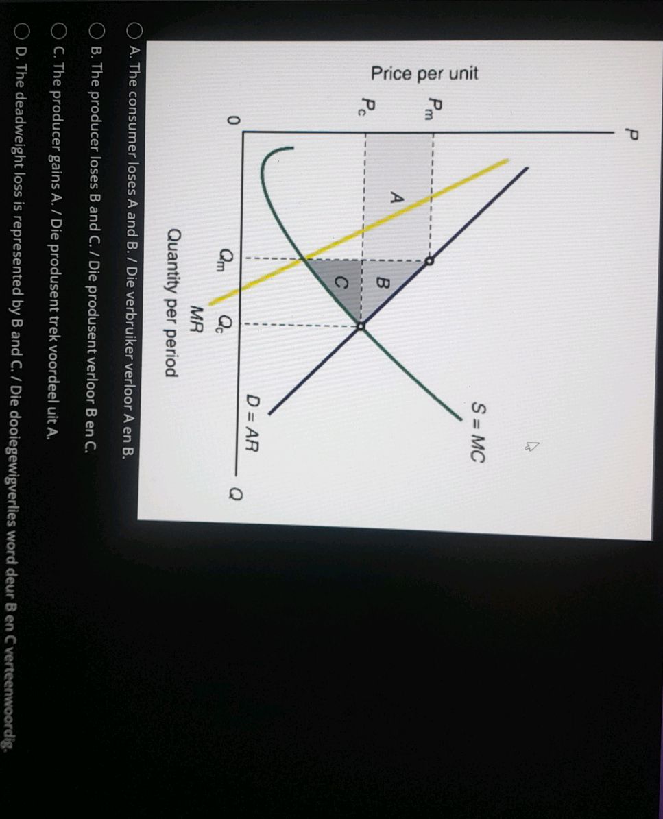 A. The consumer loses A and B. / Die | StudyX