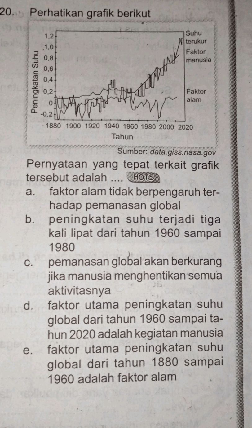 Perhatikan grafik berikut *Peningkatan | StudyX