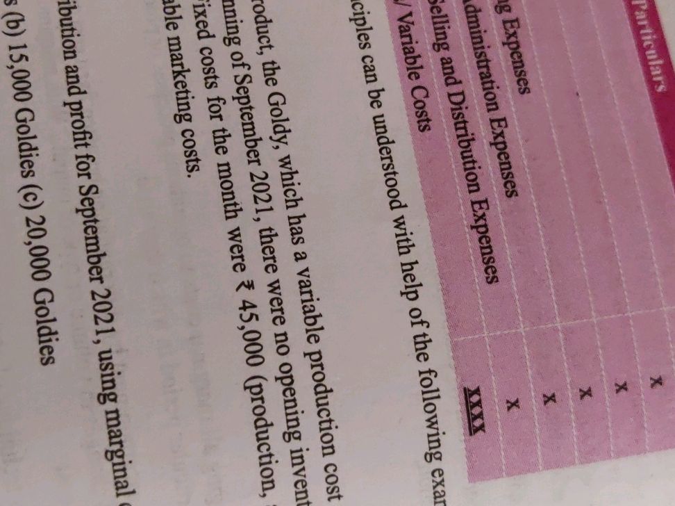 Particulars ng Expenses Administration | StudyX