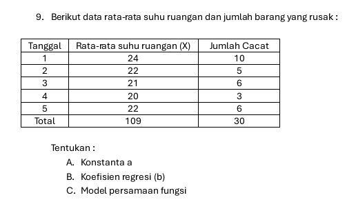 9. Berikut data rata-rata suhu ruangan dan | StudyX