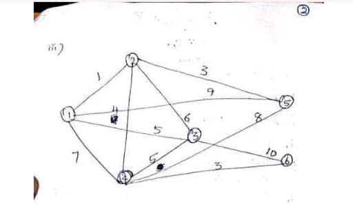 The image contains a graph with nodes | StudyX