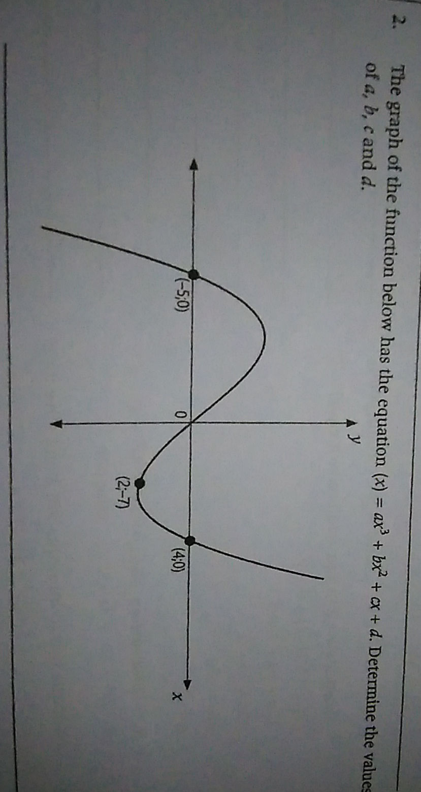 2. The graph of the function below has the | StudyX