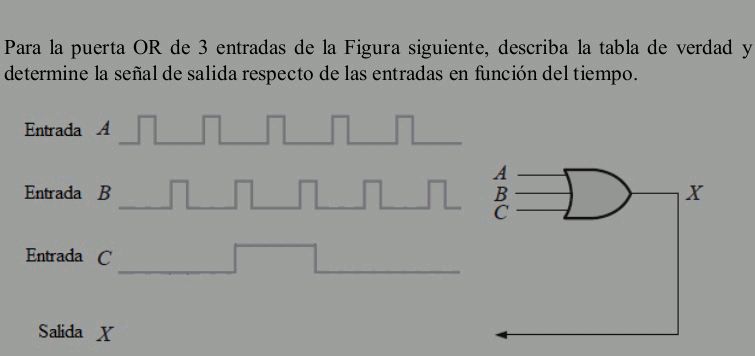 Para la puerta OR de 3 entradas de la Figura | StudyX