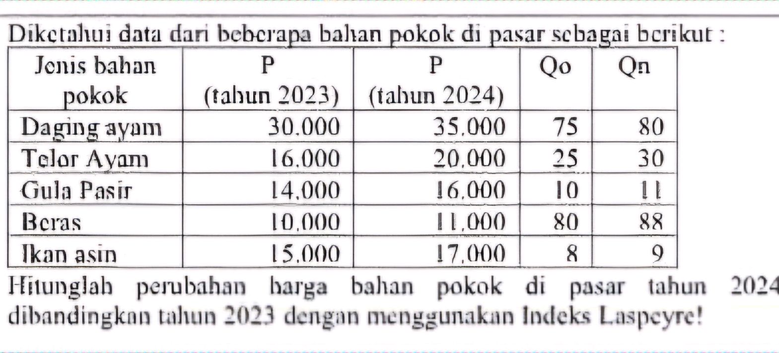 Diketahui data dari beberapa bahan pokok di | StudyX